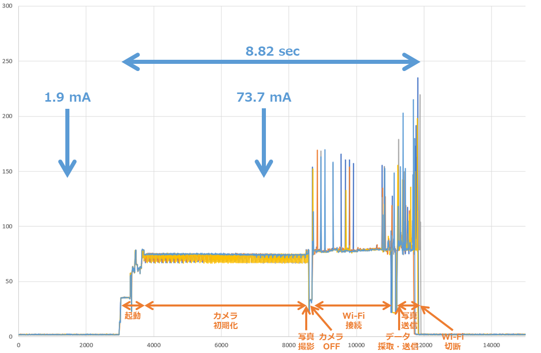 Unit Cam Wi-Fiカメラを小型ソーラーモジュールで常時稼働させる - MSR合同会社